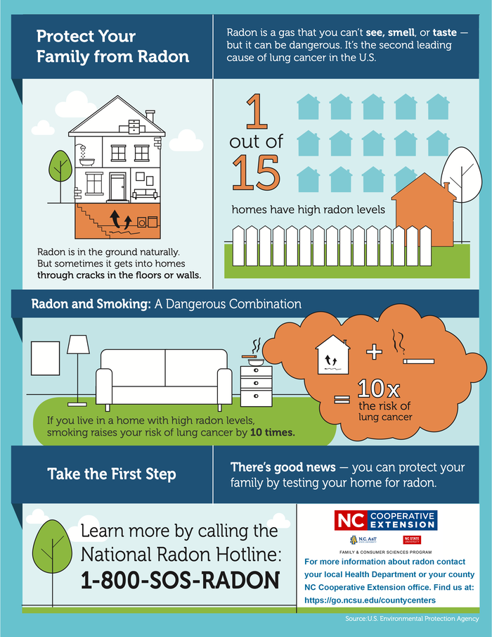Radon: Your Home and Your Health - Orange County Center | N.C ...