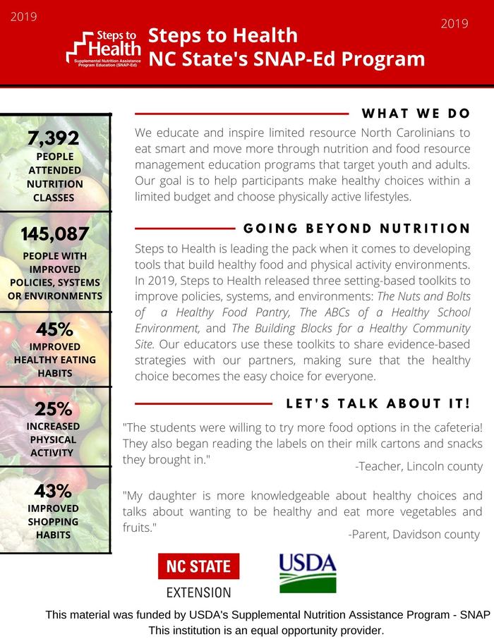 Healthy Eating Improves With Steps to Health - NC Steps to Health | NC ...