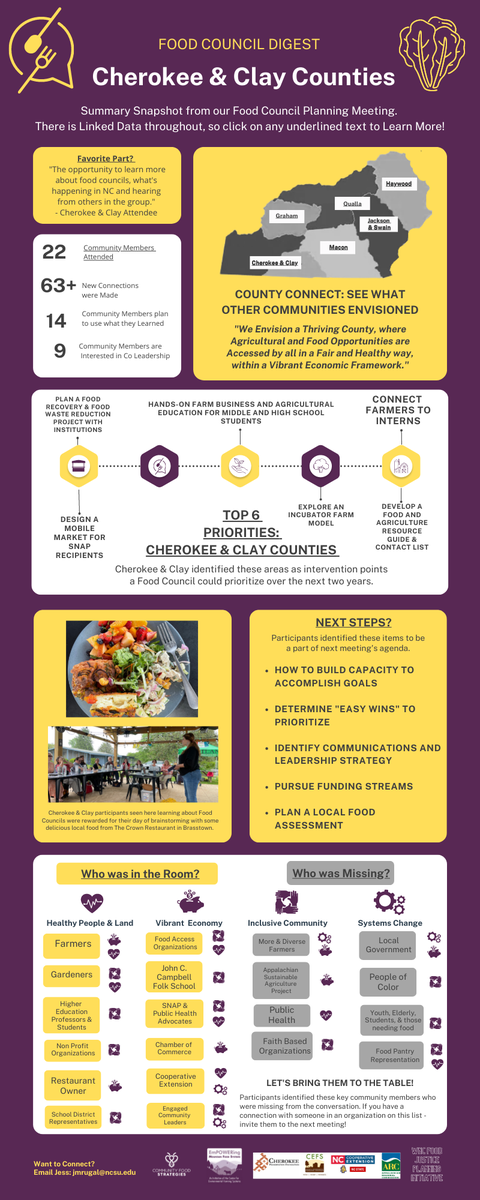 Food Council | Interest & Planning Meeting - Clay County Center