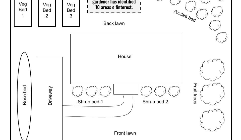 The Ultimate Guide to Soil Sampling Lawns, Gardens & Landscapes - Vance ...