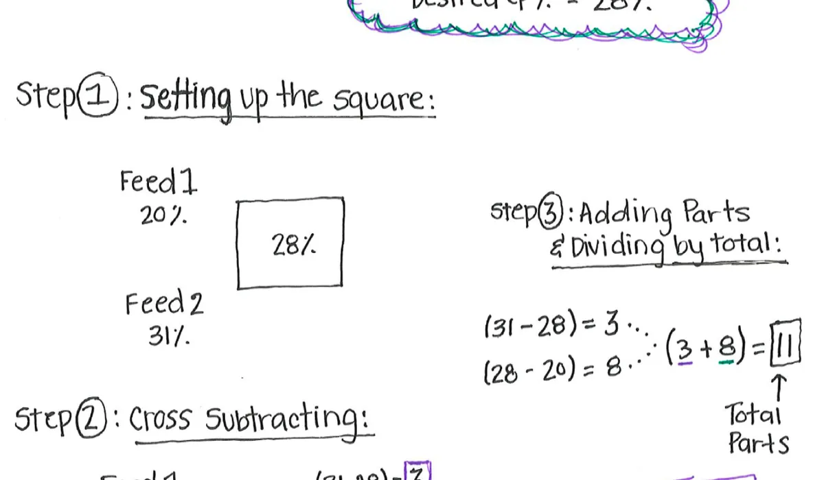 The Pearson Square - the Tool for Balancing Rations - Craven County ...
