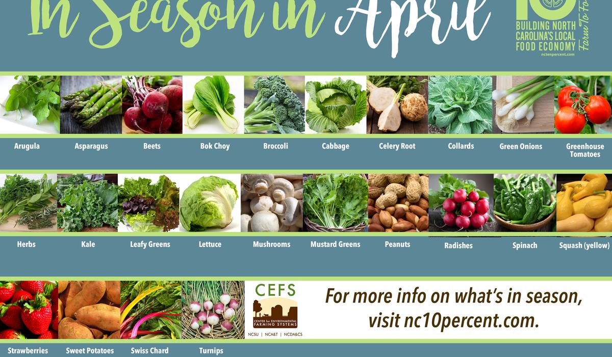 What's in Season? It's April! - Haywood County Center | N.C ...