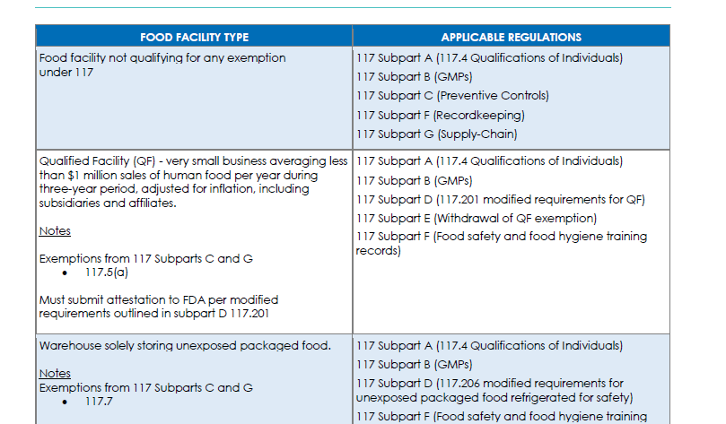 Food Safety Plan & Recall Plan Templates - Food Safety Repository | NC ...