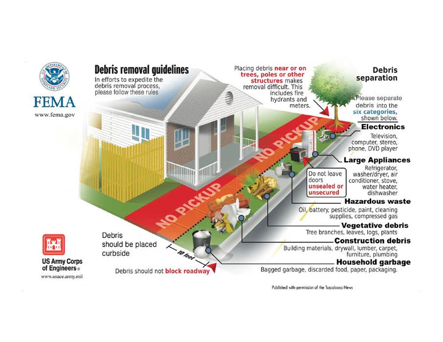 Storm Debris Pickup in Henderson County - Henderson County Center | N.C ...