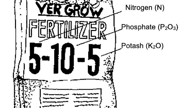 What Is on Your Fertilizer Bag? - Franklin County Center