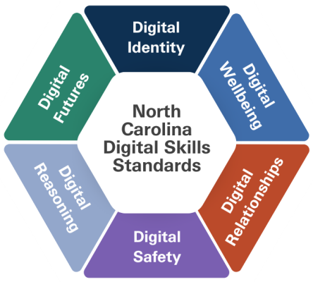 Learn, Connect, and Thrive Online: North Carolina’s Free Digital ...